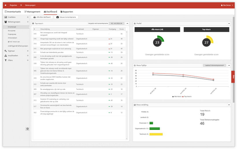 IBIS4Risk - IBIS4Risk - ibis software